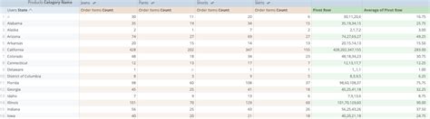computing an average across pivot columns looker help center