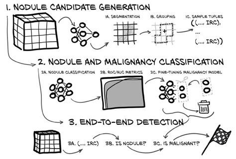 deep learning with pytorch a hands on intro to cutting edge ai techtalks