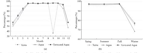 Figure 2 From Spatio Temporal Variations In The Associations Between