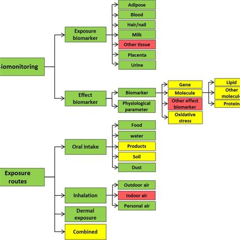 the nlp pipeline for automatic classification of document abstracts