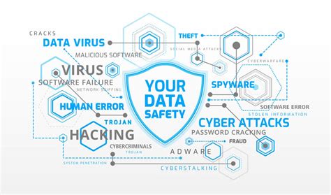mobile apps security guidelines for android ios skytz software labs
