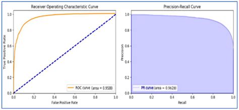Sensors Free Full Text Effectively Predicting The Presence Of