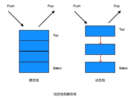 stack implementation programmer sought