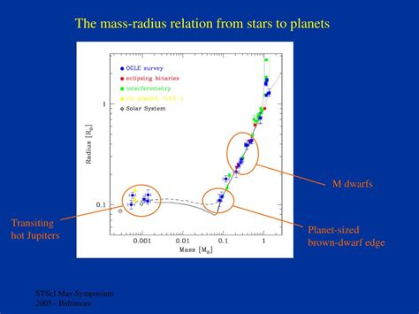 Ppt Spectroscopic Follow Up Of Transiting Exoplanet Surveys Flames