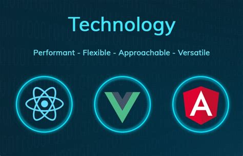reactjs angular and vue a comparison aryavrat infotech inc