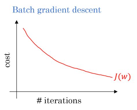 gradient descent algorithms and variations pyimagesearch