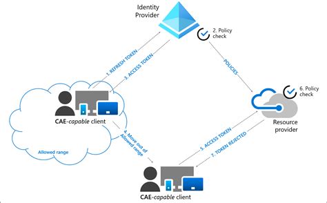 azure ad conditional access
