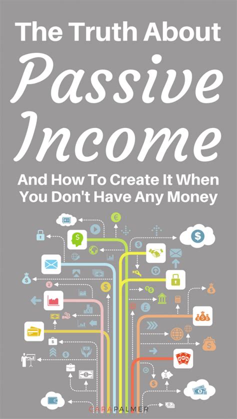 Passive Income Ideas 36 Ways To Build Wealth Artofit