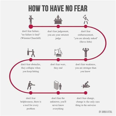 [image] Infograph Life Map Overcoming Fear Fear