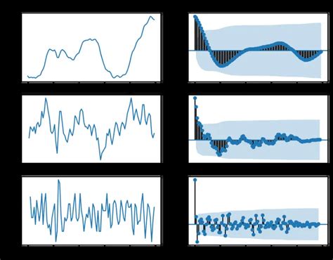 arima model complete guide to time series forecasting in python ml