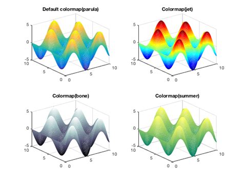 colors in matlab plots