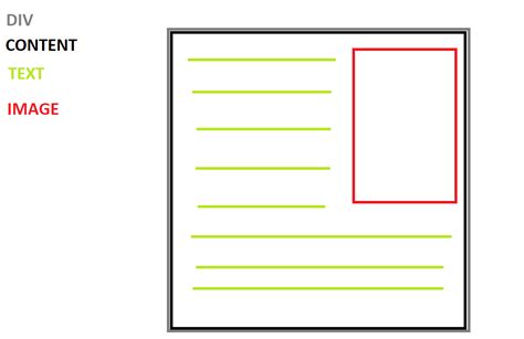 html make a floated image appear beside some text inside a div