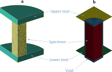 Finite Element Models A Qform And B Ls Dyna Download Scientific Diagram