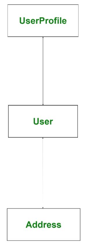 domain driven design service definition dodolamin