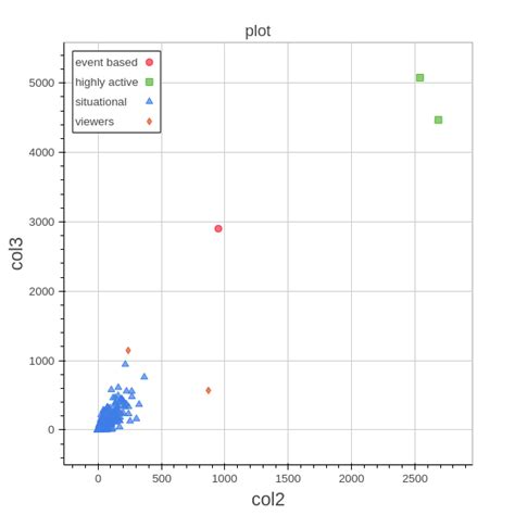 python multiple inputs multivariate data visualisation