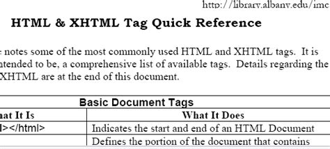 useful cheat sheets for web designers