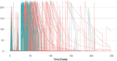 ggplot2 r time series data plot hue mean solid line