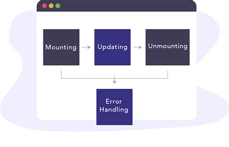 react lifecycle methods an approachable tutorial with examples
