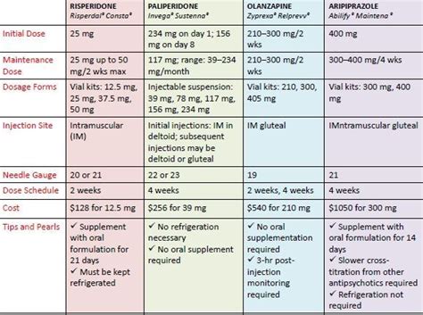 mongodb injection cheat sheet