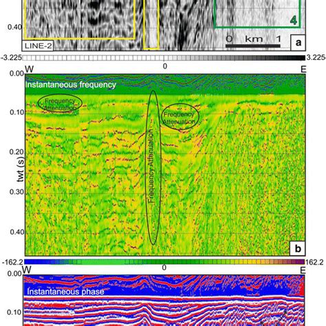 Seismic Attribute Sections For Line 1 See In A Reflection Strength