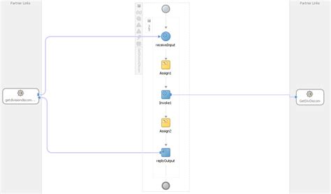 Oracle Soa Calling Stored Procedure Via Bpel