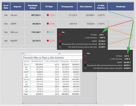 power kpi matrix trendline microsoft power bi community