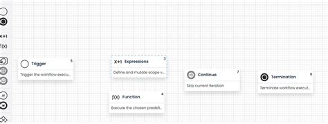 the configuration icon is not displayed on workflow canvas workflows