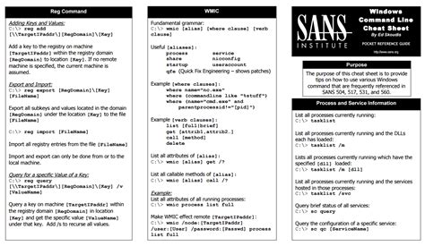 sans institute on twitter windows command line cheat sheet by