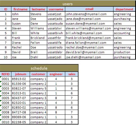 sql mysql query phpmyadmin stack overflow