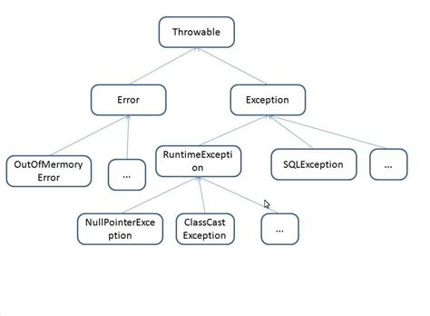 java异常处理 csdn博客