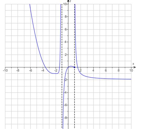 solved refer to the graph of y f x to the right to des