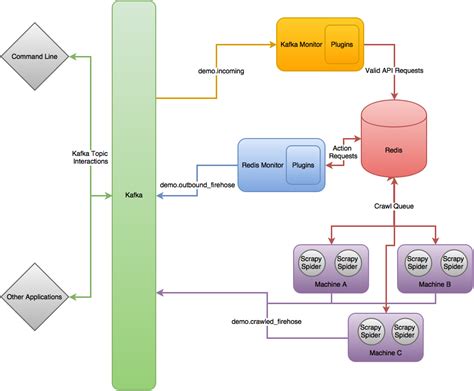 kafka enterprise architecture art history