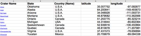 map locations not recognized tableau