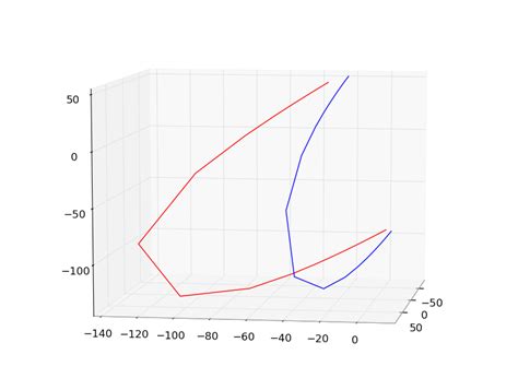 algorithm projective transformation fitting stack overflow