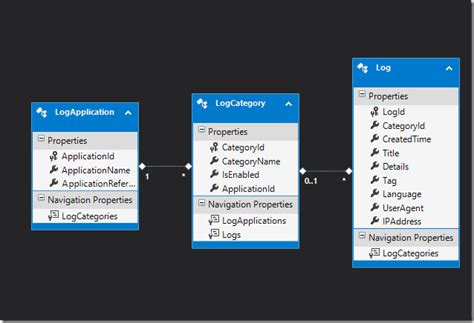 working with sql server compact 4 0 using entity framework