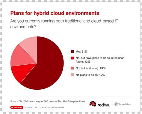 redis labs heroku information mongodb png clipart area benchmarking