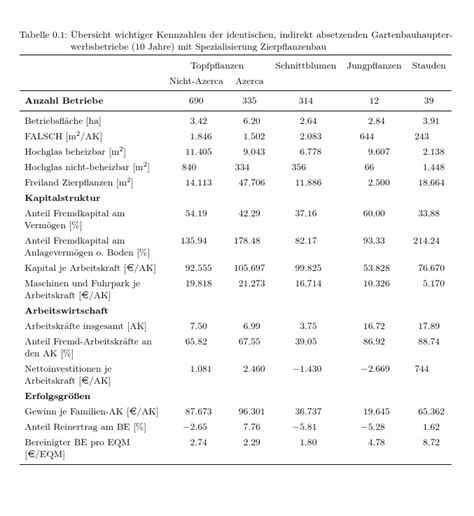 tabularx multicolumn numeric columns alignment how tex latex