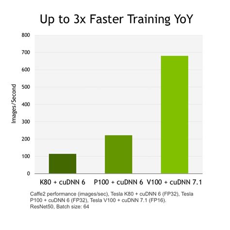 nvidia cudnn nvidia developer