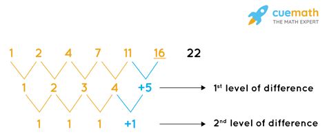 fill in the number that fits best 1 2 4 7 11…22 [solved]