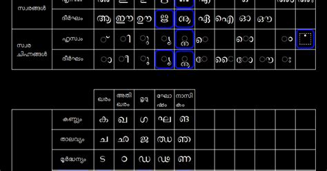 Ism Malayalam Inscript Keyboard Layout Tkbxe