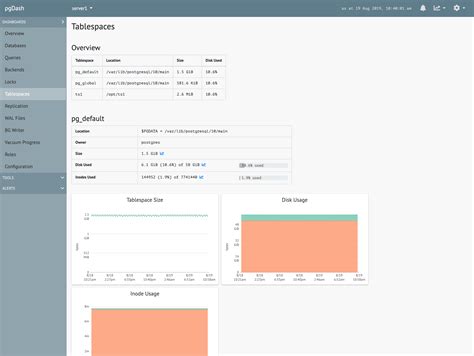 pgdash comprehensive postgresql monitoring