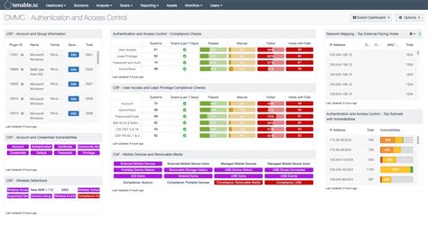 cmmc authentication and access control sc dashboard tenable®