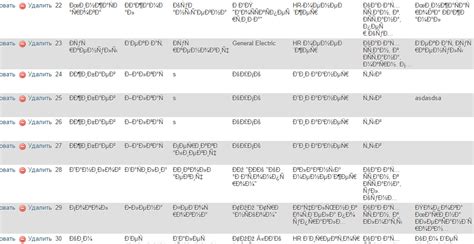 php кодировка mysql stack overflow на русском
