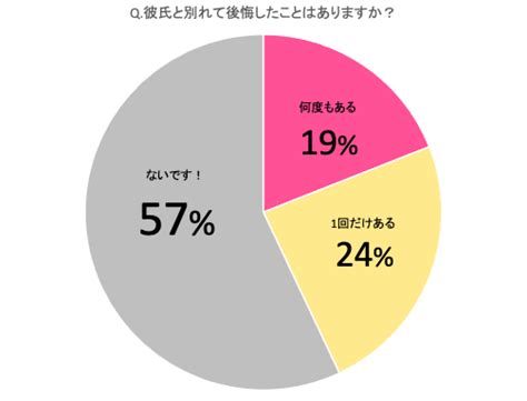 彼氏と別れてよかったと思う9の理由！復縁したくない男の特徴とは？ 彼氏 と 別れ て 良かっ た