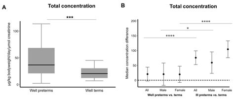 ijms free full text fetal zone steroids and estrogen show sex