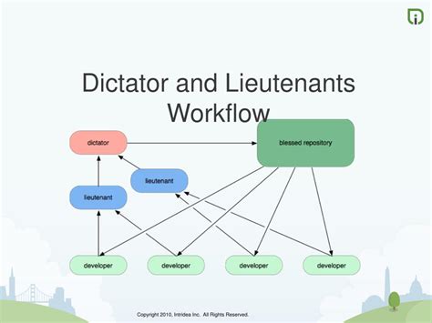 ppt git and workflow practice powerpoint presentation