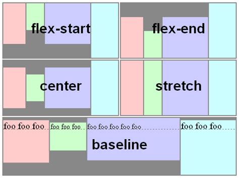 css flexbox difference between align items and align