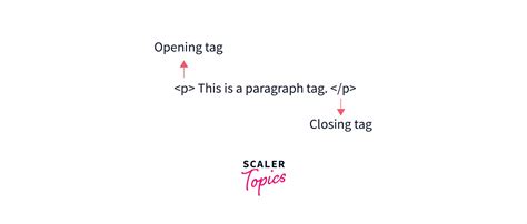 which character is used to represent the closing of a tag in html