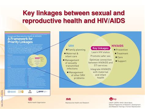 Ppt Manjula Lusti Narasimhan Department Of Reproductive Health And