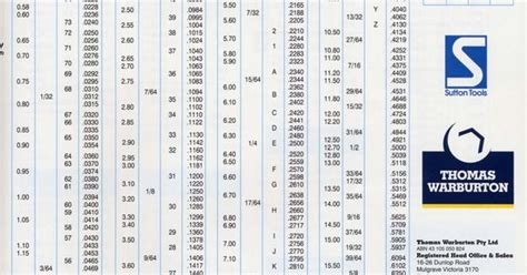 Drill Decimal Chart